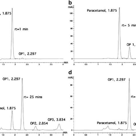 Functional Groups Of Paracetamol Download Scientific Diagram