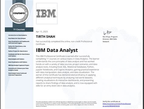 Ibm Coursera Dataanalytics Sql Python Datavisualization Powerbi… Tirth Shah 36 Comments