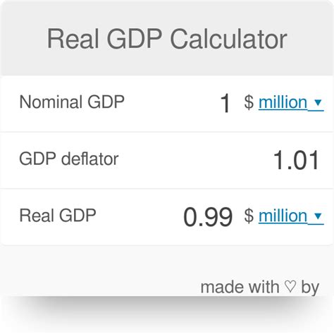 Gdp Inflation Formula