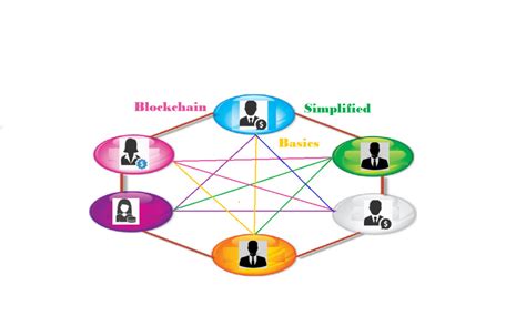 Blockchain Simplified