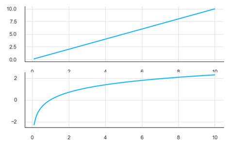 Plotting Data With Python Triple Dot Tech