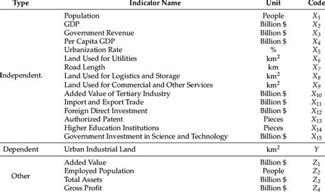 Variable Composition Type And Code Download Scientific Diagram
