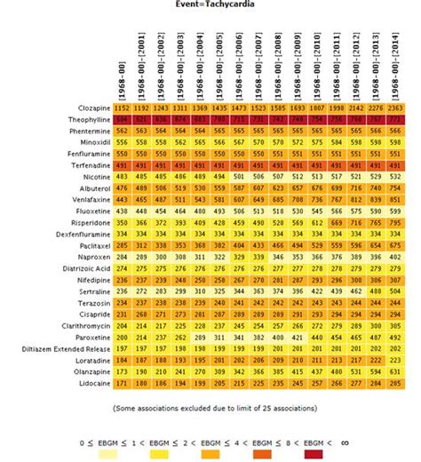 Cumulative Map Graphs