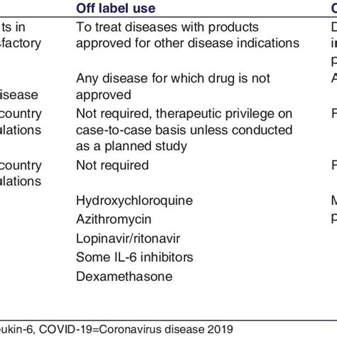 Drug Access Via Different Pathways Download Scientific Diagram