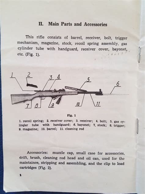Concise Instruction For 762mm Type M21 Rifle Owners Manual Original