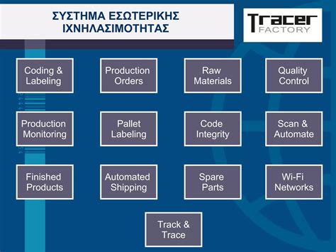 The Role Of Coding And Traceability Systems In Supply Chain Management Ppt