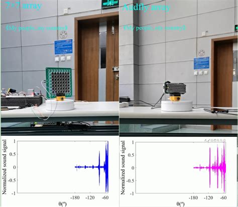 Github Mzx98sound Directional System Mzx98 Sound Directional System