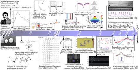 Squirrel From The Web Of Elena And Fabrice