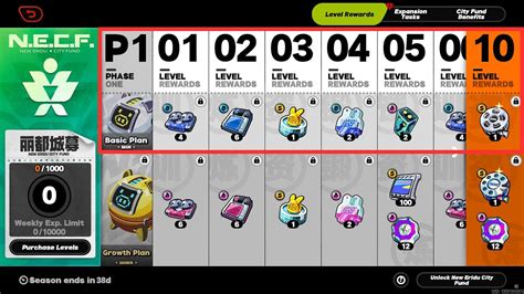 Zenless Zone Zero Battle Pass Explained Free Rewards Paid Tracks And