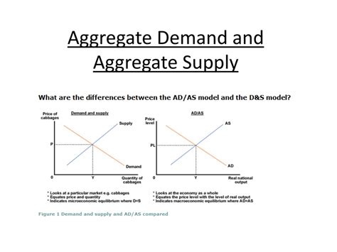 Ppt Aggregate Demand And Aggregate Supply Powerpoint Presentation