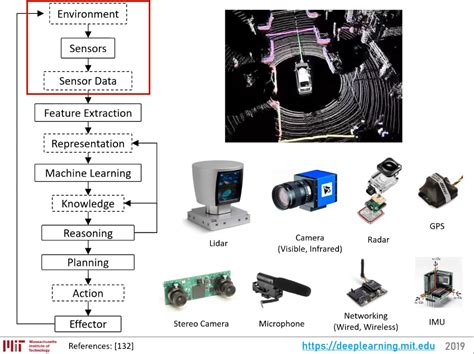 Deep Learning Algorithms The Complete Guide Artofit