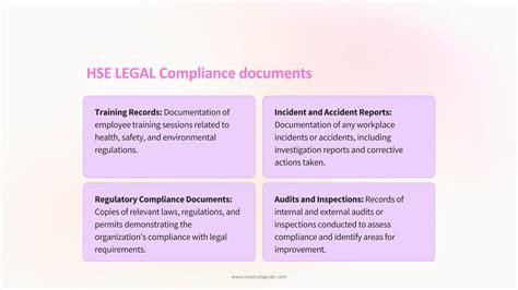 Hse Legal Compliance Documents For Hse Legal Legislation Pdf