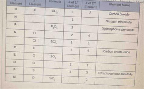 Solved Formula Of 1st Of 2nd Elemen Element Element Math