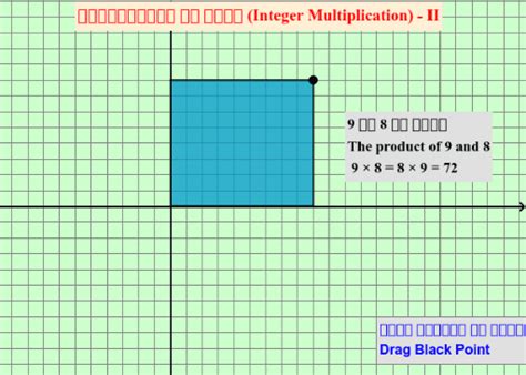 Integer Multiplication Ii Geogebra