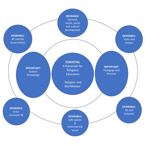 Primary Itt Tutor Toolkit Teachre