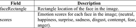 Description Of MS API Response JSON Example Download Table