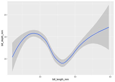 第 章 ggplot 之从图层到几何形状 数据科学中的 R 语言
