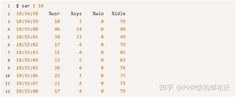 Linux 性能诊断：负载评估入门 知乎