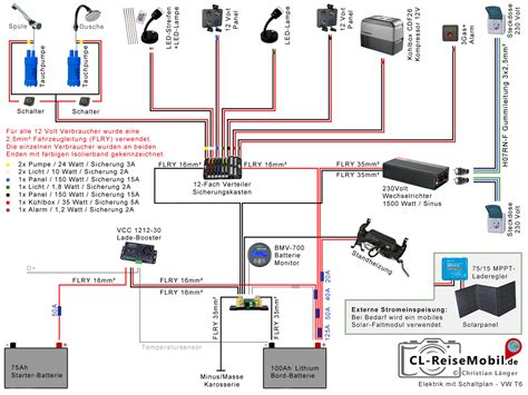 Elektrik Und Schaltplan Cl Reisemobil