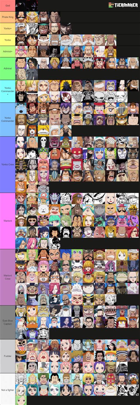 My One Piece Tier List R Onepiece