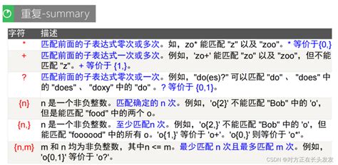 正则表达式 python csdn博客