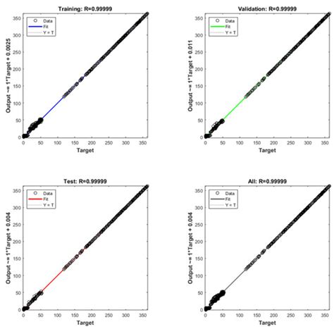 Signals An Open Access Journal From Mdpi