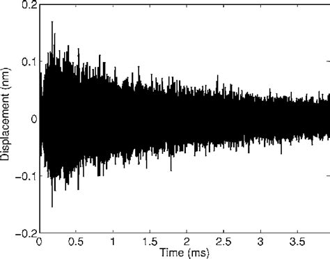 Figure 4 From Laser Impulse Generation And Interferometer Detection Of Zero Group Velocity Lamb