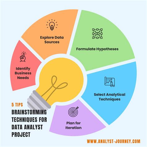 How To Start A Data Analysis Project Pang K Posted On The Topic