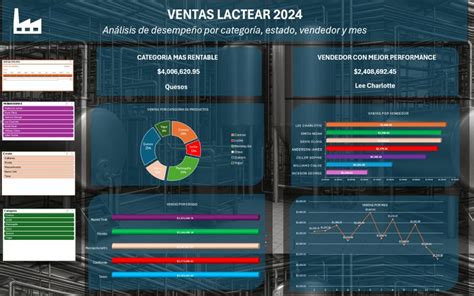 Excel Dashboard Dataanalytics Trabajofinal Analistadedatos