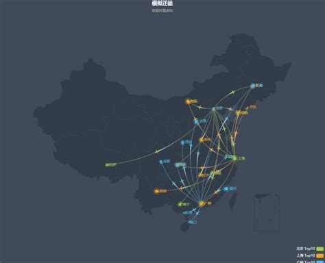 如何快速在 Vue 中实现流向图或迁徙图？ 知乎