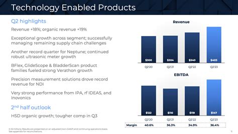 Good Better Roper This Stock Is An Impressive Compounder Nasdaqrop Seeking Alpha
