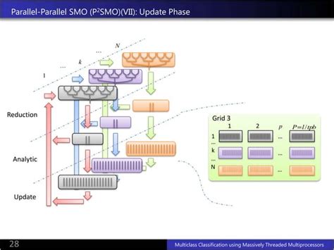 Multiclass Classification Using Massively Threaded Multiprocessors Pptx