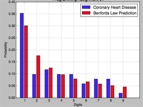 Bar Chart With 2 Variables Python Free Table Bar Chart Python Graph