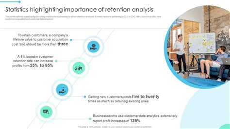 Statistics Highlighting Importance Enhancing Business Insights