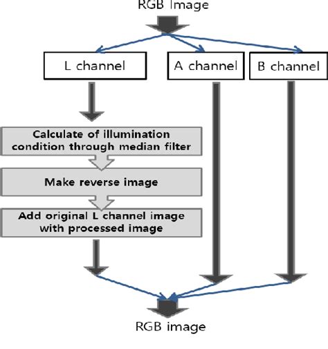 Figure 2 From Detection Of Abnormal Region Of Skin Using Gabor Filter