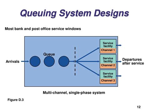 ppt waiting line models powerpoint presentation free download id