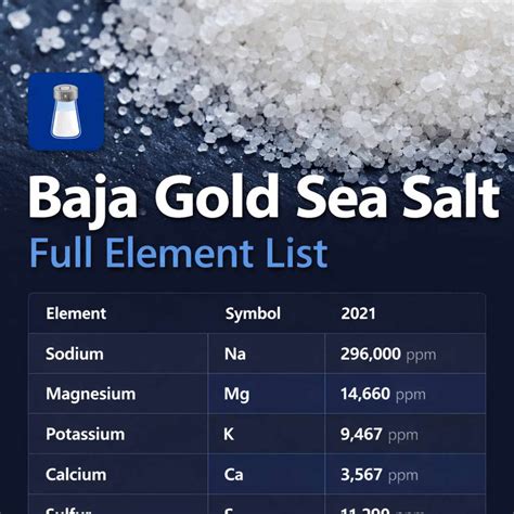 🧂 Baja Gold Sea Salt — Complete Element List Butter N Thyme
