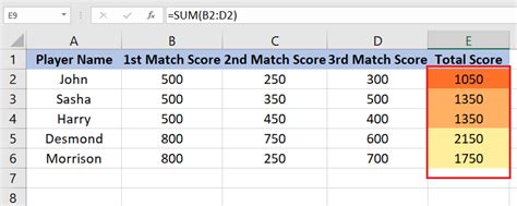 Ctrl D In Excel A Detailed Explanation