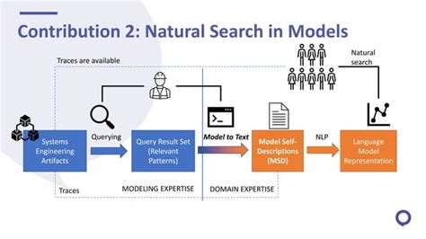 Natural Language Understanding Of Systems Engineering Artifacts Ppt