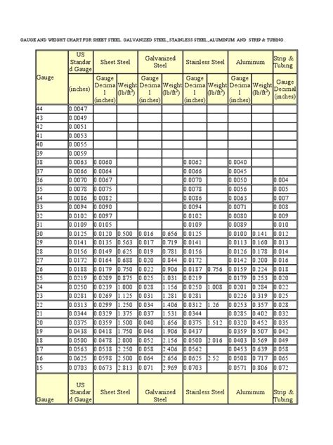 Gauge And Weight Chart For Sheet Steel Pdf Nature Sheet Metal