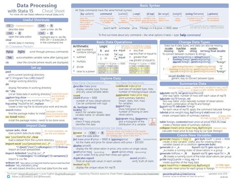Statistical Analysis Statistical Analysis Egypt