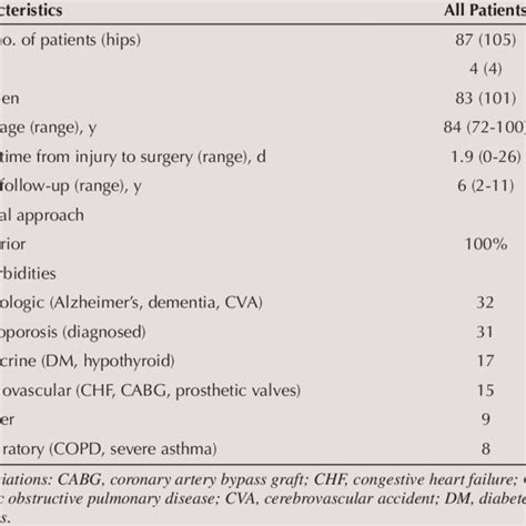 Preoperative Hip Radiograph Of A Patient Who Had Dorr Type C Bone Download Scientific Diagram