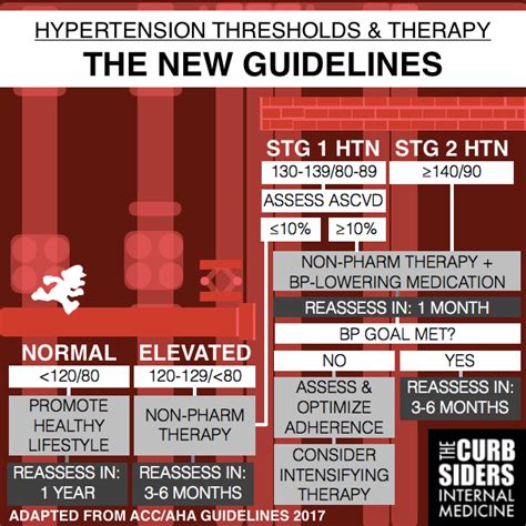 Hypertension Guidelines 2020 Jnc 9