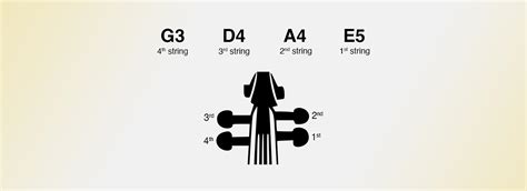 How To Tune A Violin By Ear A Step By Step Tutorial How To Tune A Violin By Ear A Step By Step Tutorial
