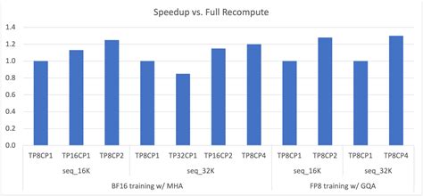 Context Parallelism Overview Nvidia Docs