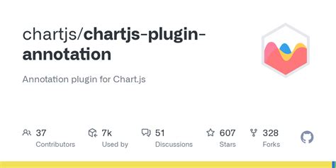 Chartjs Plugin Annotationdocsguidetypeslinemd At Master · Chartjs