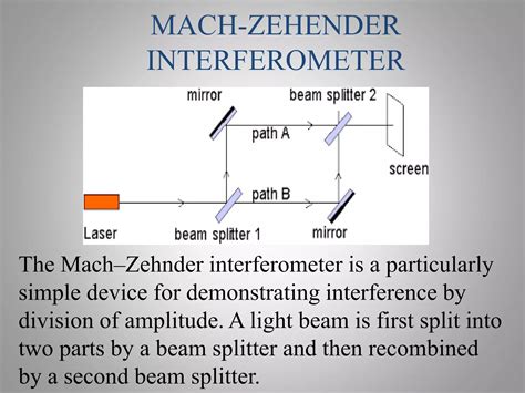 Match Zender Interferometer Pptx