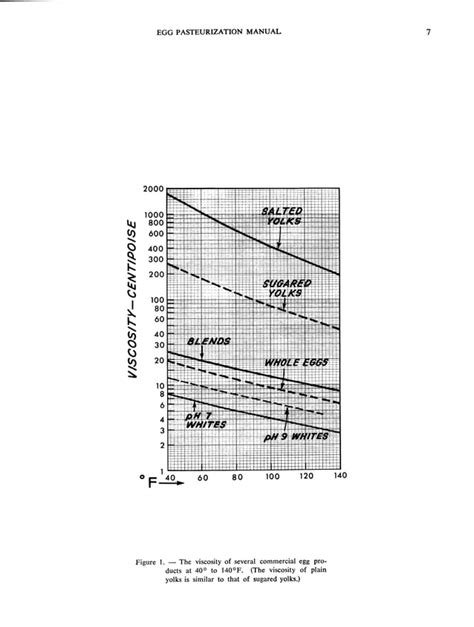 Egg Pasteurization Manual Pdf Agriculture Industries