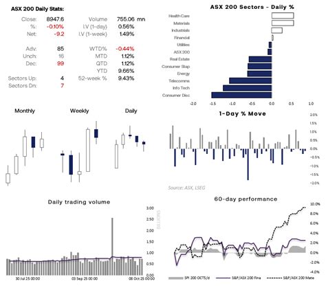 Asx 200 Morning Market Outlook Financials And Materials Hold Firm