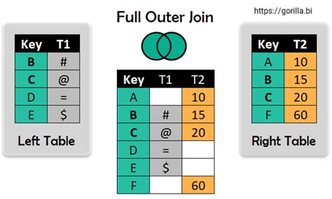Joinkindfullouter Enumeration Power Query How